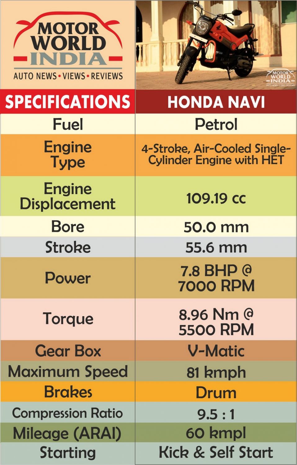 Honda Navi Specs Chart - Motor World India