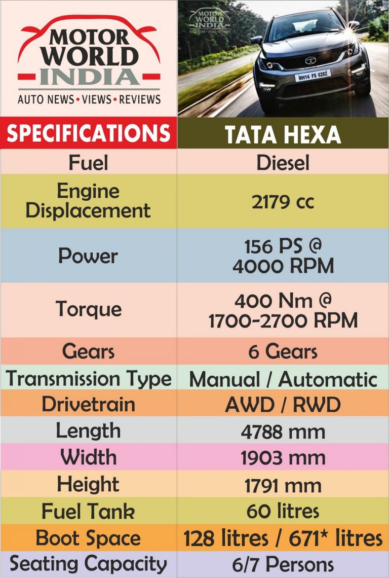 tata hexa specs chart - Motor World India