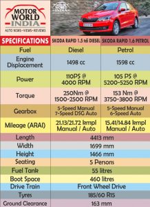 rapid_chart - Motor World India