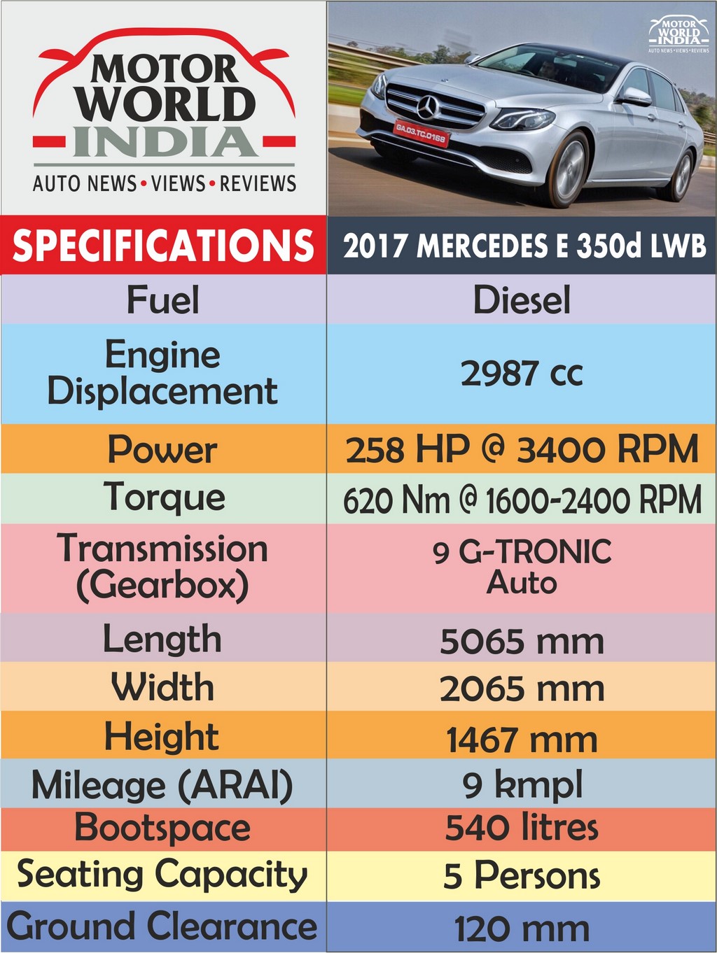 2017-Mercedes-Benz-E-Class-LWB-Specs-Chart - Motor World India
